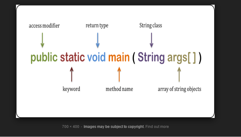 Public static void main ( String args[] )