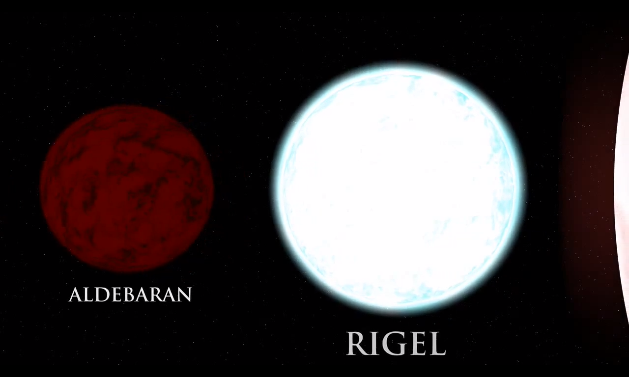 Ternyata Ada Bintang Yang Lebih Besar Daripada Matahari Kita ~ Angkasaku