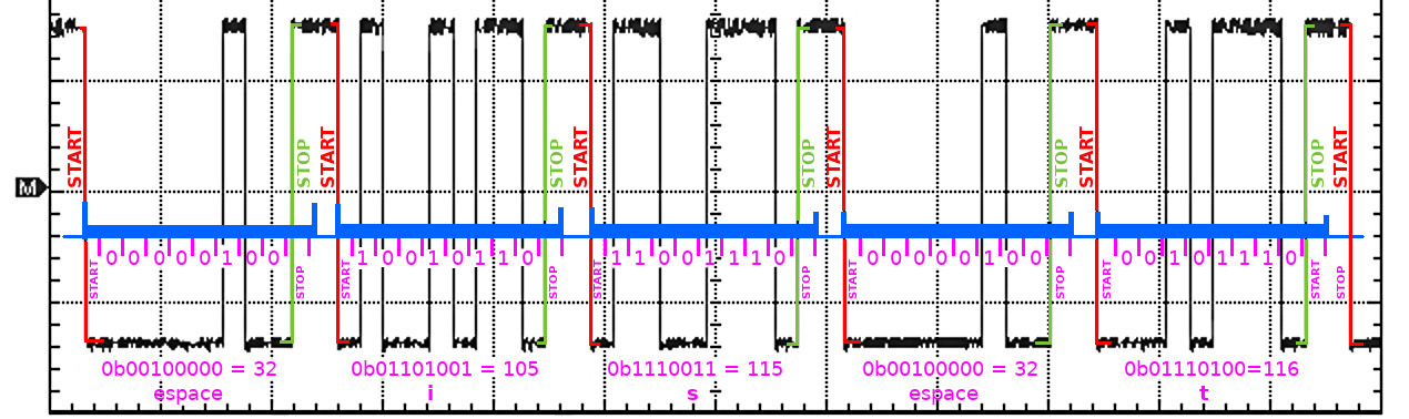 Décoder une trame RS485 à l'oscilloscope - MCHobby - Le Blog