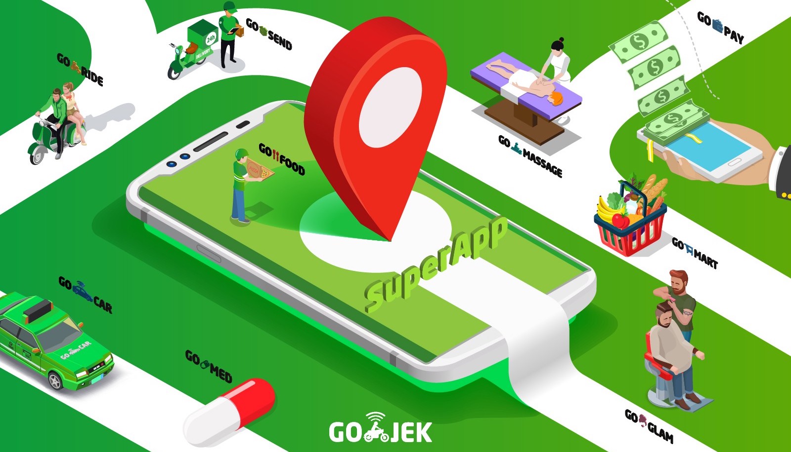 Strategy Gojek Menjadi Super App yang Pertama di Indonesia