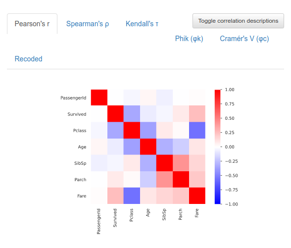 Exploring The Automl And Pandas Profiling Using Titanic Dataset
