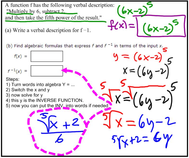Inverse Function