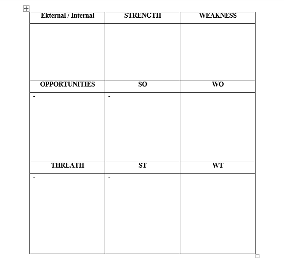 Melakukan Analisa SWOT Pada Perusahaan Agroindustri - Agroindustri