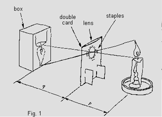 Rumus Fisika: ALAT-ALAT OPTIK