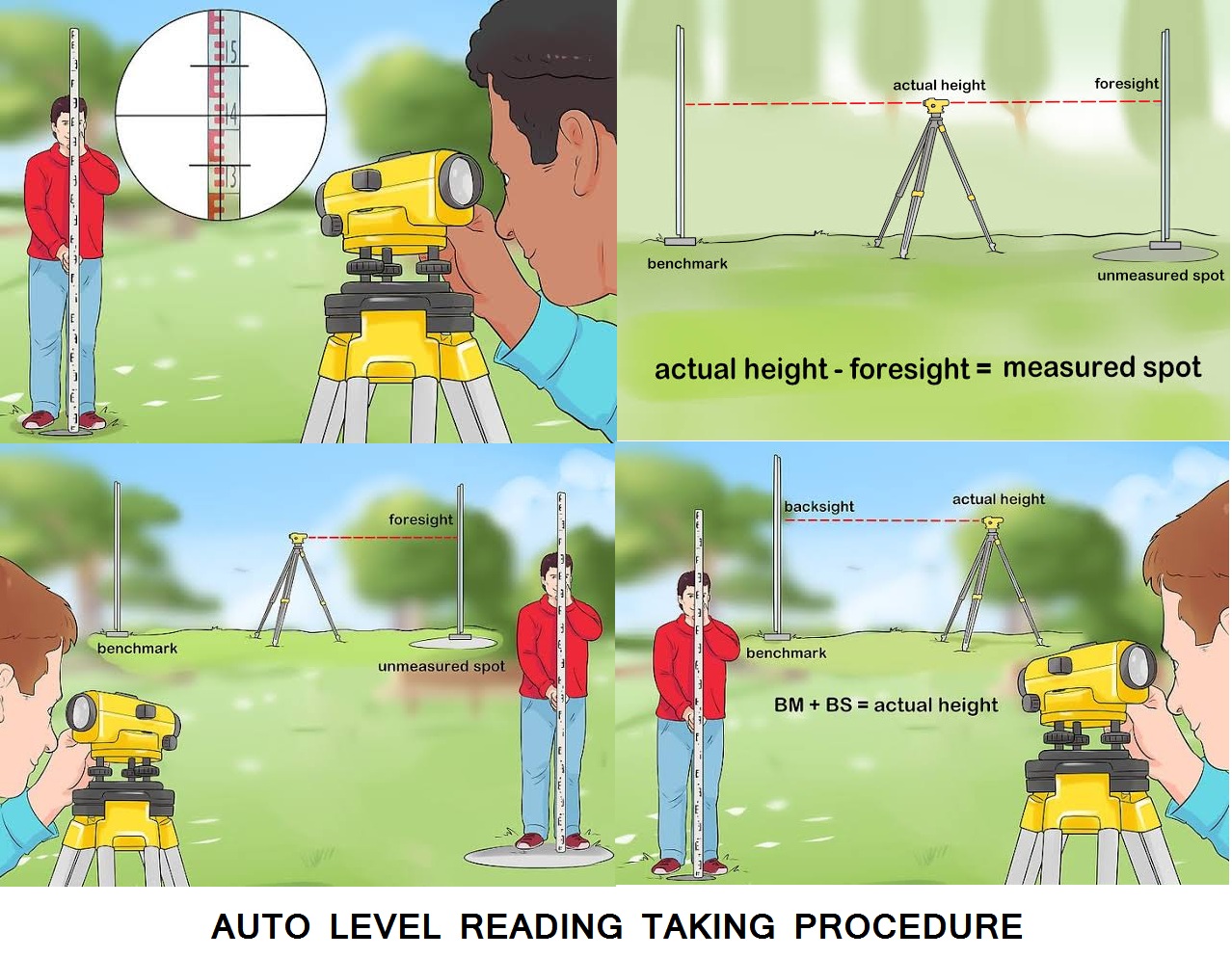 Construction Board: Session 1 : Land Survey (Free Online Quantity ...