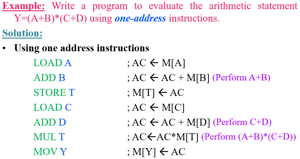 Chirag's Blog: Instruction Format (With reference to address)