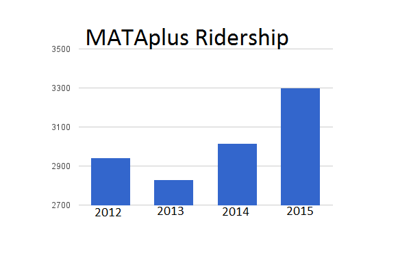 Disability Connection News: February 2017