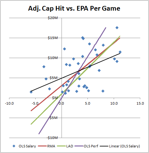 Advanced Football Analytics (formerly Advanced NFL Stats): The Pay ...