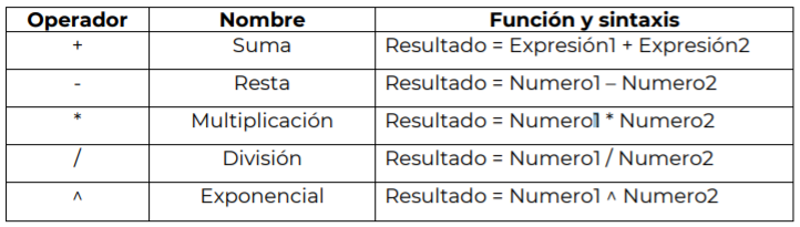 OPERADORES Y PRECEDENCIA