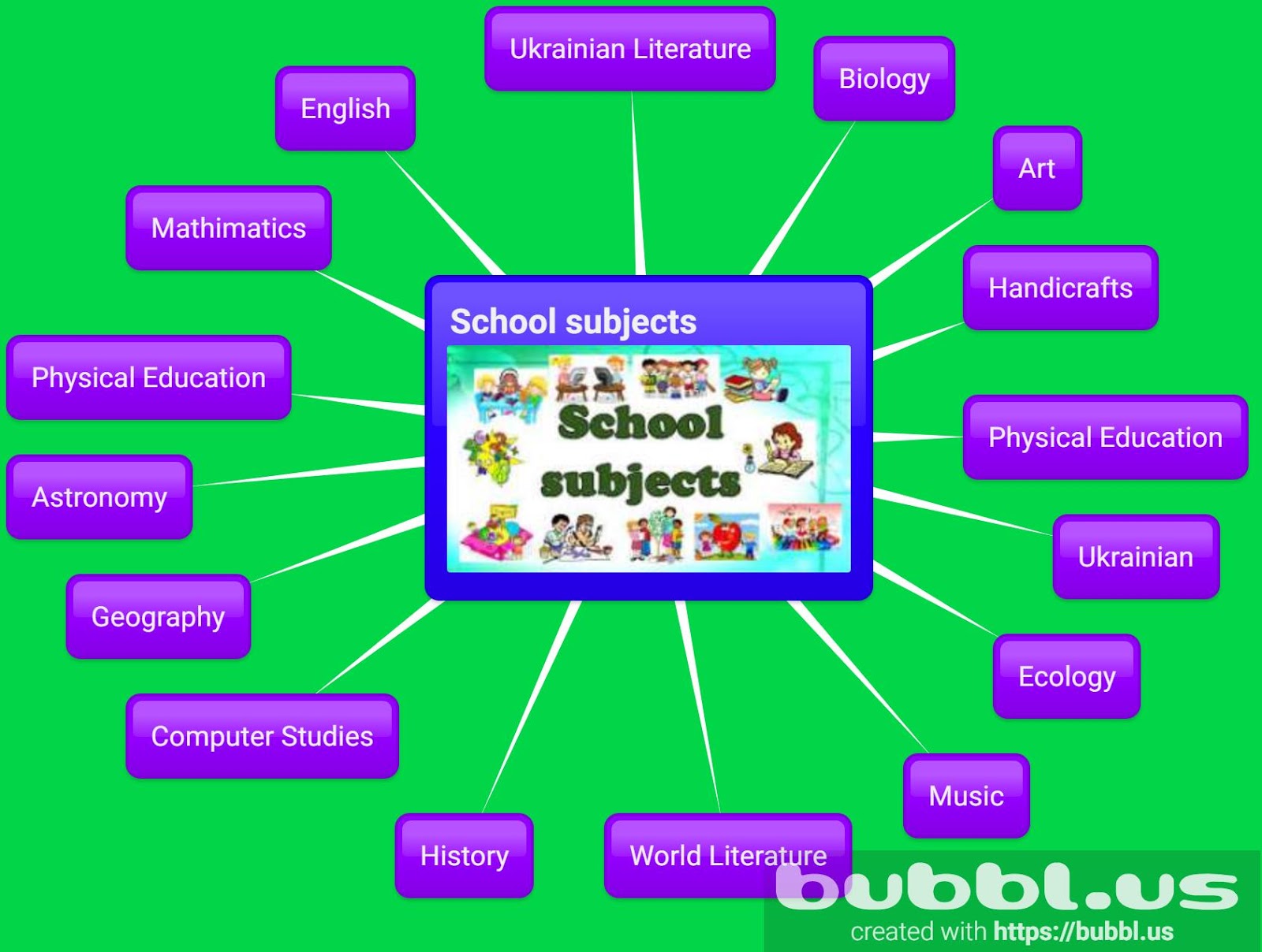 Мої педагогічні вершини: Mind map "School subjects"