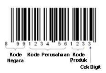 Cara Menerjemahkan Barcode Negara | KataIlla