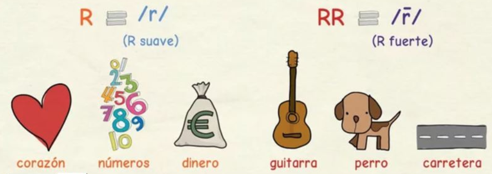 La Clase de Tercero/Cuarto del Picasso: Ortografía: La r. 16 de marzo