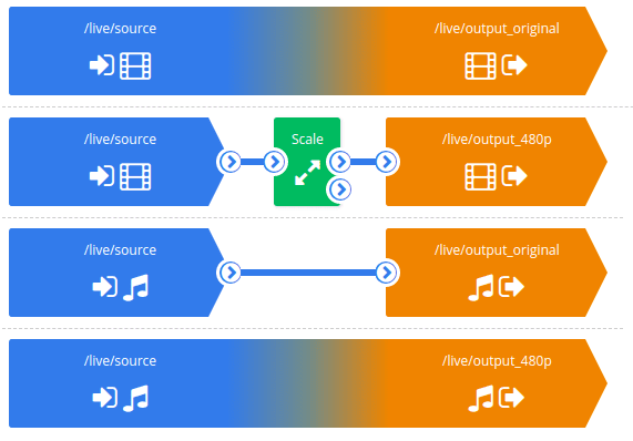 Softvelum news: Nimble Streamer, Larix Broadcaster and more: SCTE-35 ...