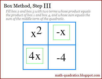 The Math Blog: Box Method of factoring quadractic expressions