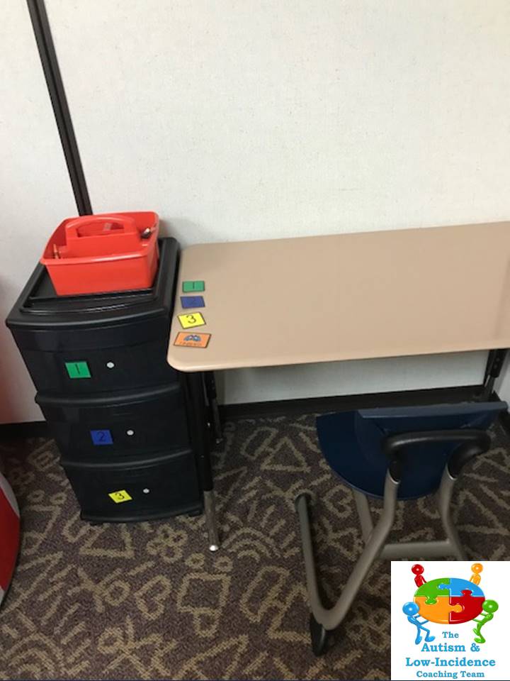 The Autism & Low-Incidence Coaching Team: Around Town Round Up ...