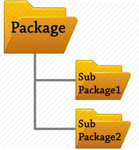 Packages in Java