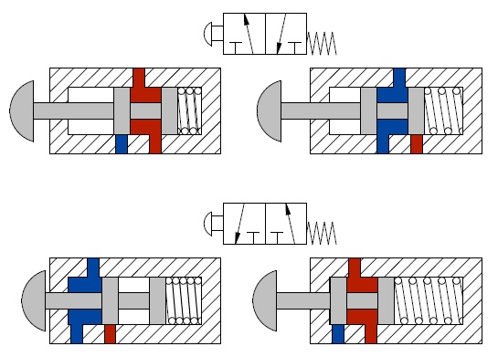 Mobile and Industrial Hydraulic Valves and Systems: Directional Control ...