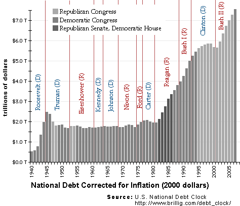 The New Arthurian Economics: Summing Inflation-Adjusted Deficits