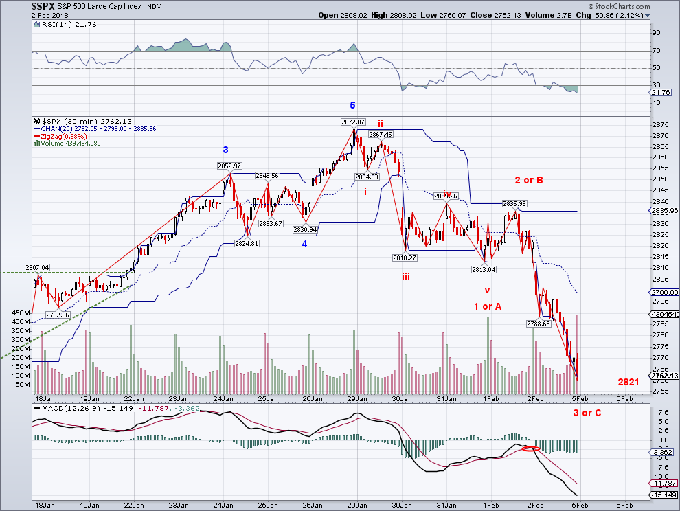 Trending Waves : Elliott Wave Stock Market Update - February 2