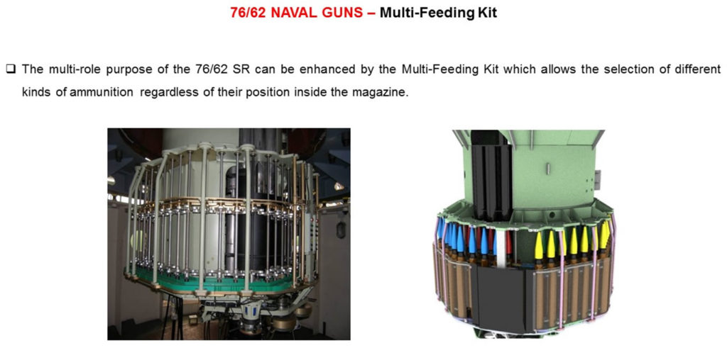 SI VIS PACEM, PARA BELLUM: ARTIGLIERIE NAVALI: DALL’ S.M.P.-3 AL 76/62 ...