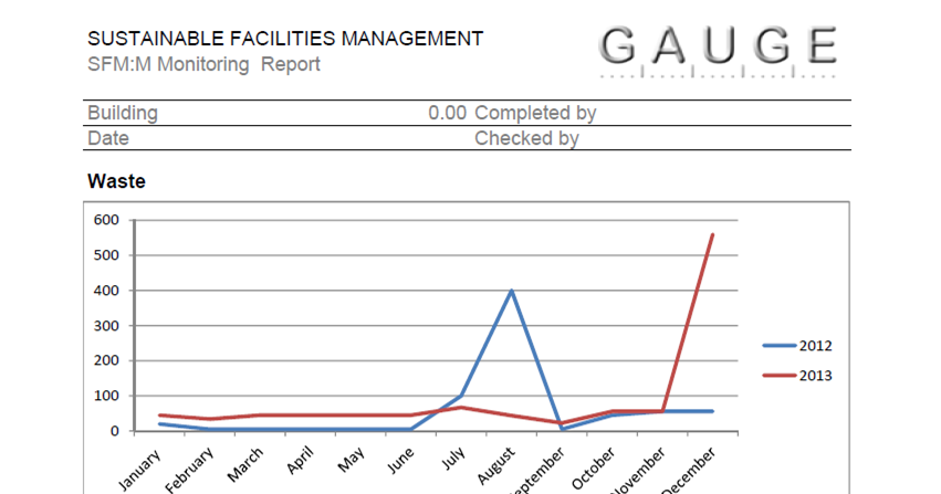 Sustainable Facilities Management: Waste and Recycling Monitoring and ...