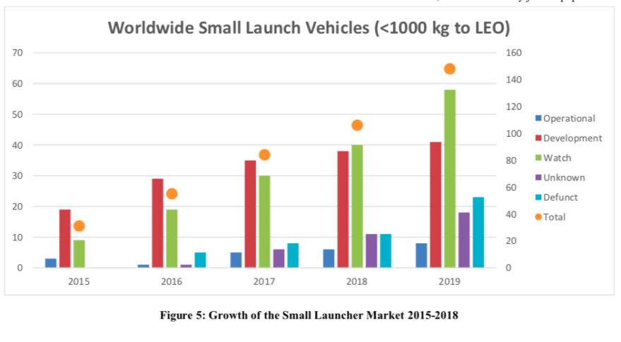 The Silicon Graybeard: The Worldwide Small Satellite Launcher Picture