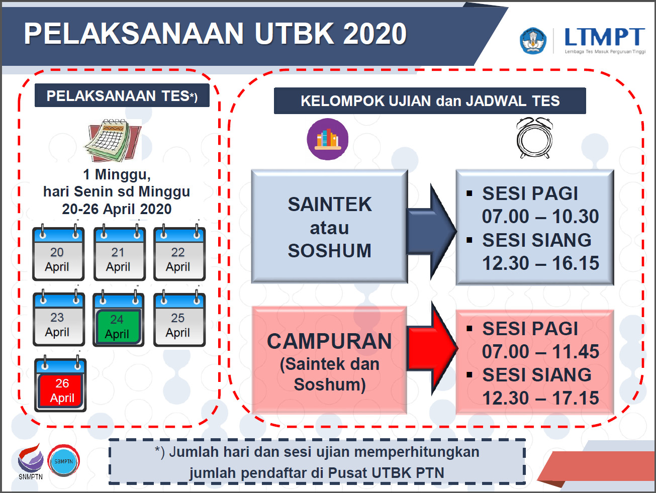 Perubahaan pada UTBK 2020 yang perlu kamu ketahui. - BK SMAN 3 Jember