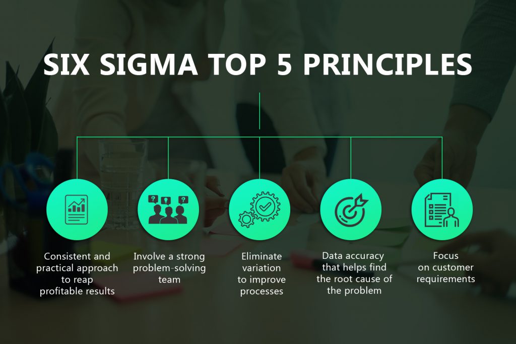 Six Sigma In Indian Industries