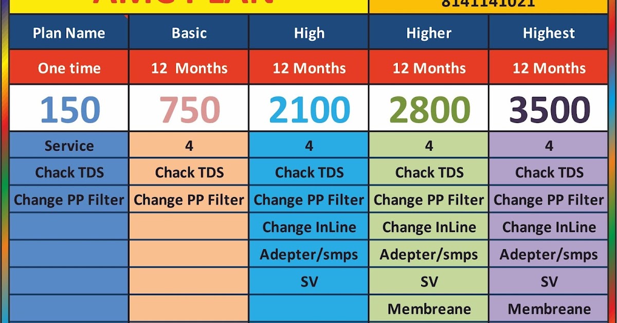 AMC PLAN | DARSHIL ENTERPRISE