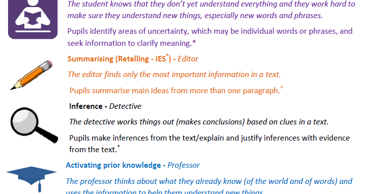 Reading Roles Linked To Reading Comprehension Strategies |Aidan Severs ...