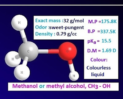 What is methanol or methyl alcohol? - CHEMSOLVE.NET
