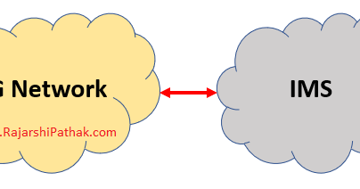 Is the traditional IMS (IP Multimedia Subsystem) fitting into 5G ...