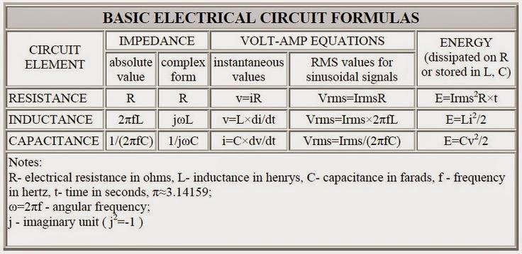 Electrical Engineering World: Basic Electrical Circuit Formulas