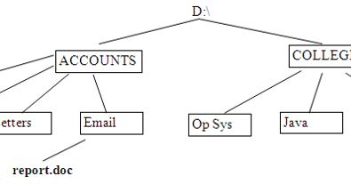 LAB ASSIGNMENT - 1(MS DOS