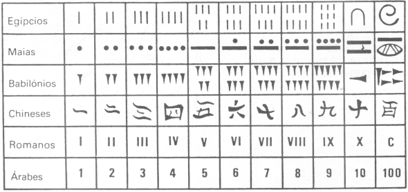 Blog Recordando Matemática : Símbolos na Matemática