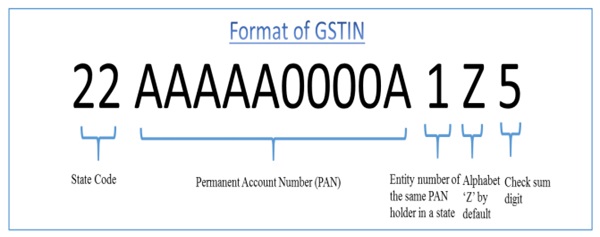 Know your GSTIN - D365 F&O Solutions