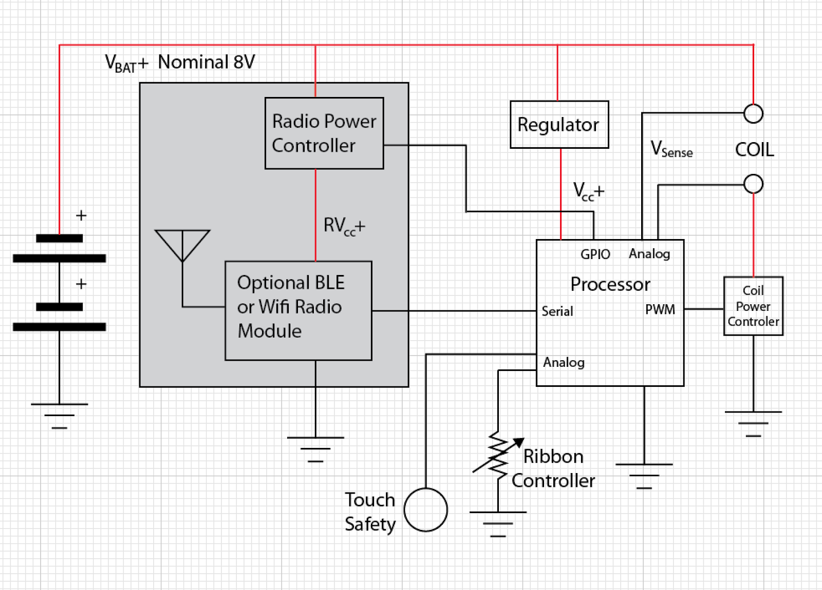 The "Lone Wolf" Graphic Arts Technologist: Open Source Vaping (Overview)
