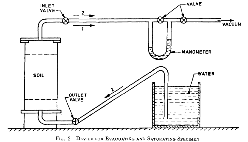 Engineer Babu Lal: Constant Head Permeability Test