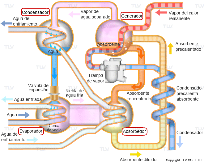 DEFINICIÒN DE OPERACIONES UNITARIAS
