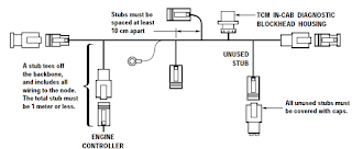 J1939 Communication Link on ALLISON Transmission - Blog.Teknisi
