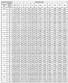 Piping Info: STEAM DISTRIBUTION BEST ECONOMICAL PIPING