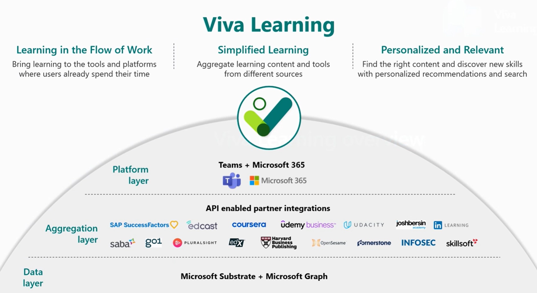 Kressmark Unified Communications: Ignite 2021 - OD108 - Microsoft Viva ...