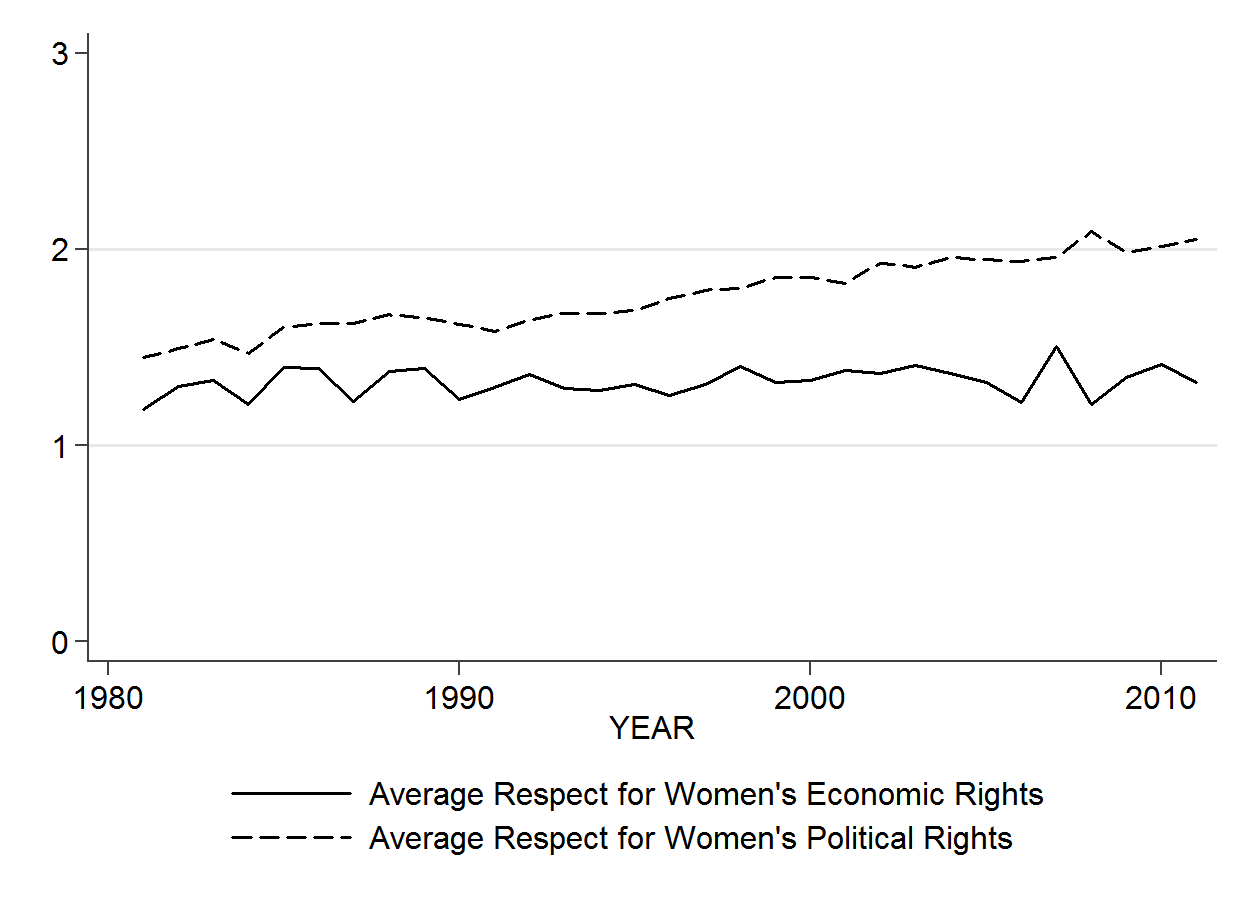 CIRI Human Rights Data Project
