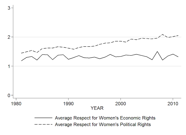 CIRI Human Rights Data Project