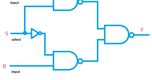 Types of Multiplexer Applications, Uses, Circuit and Truth Table - ETechnoG