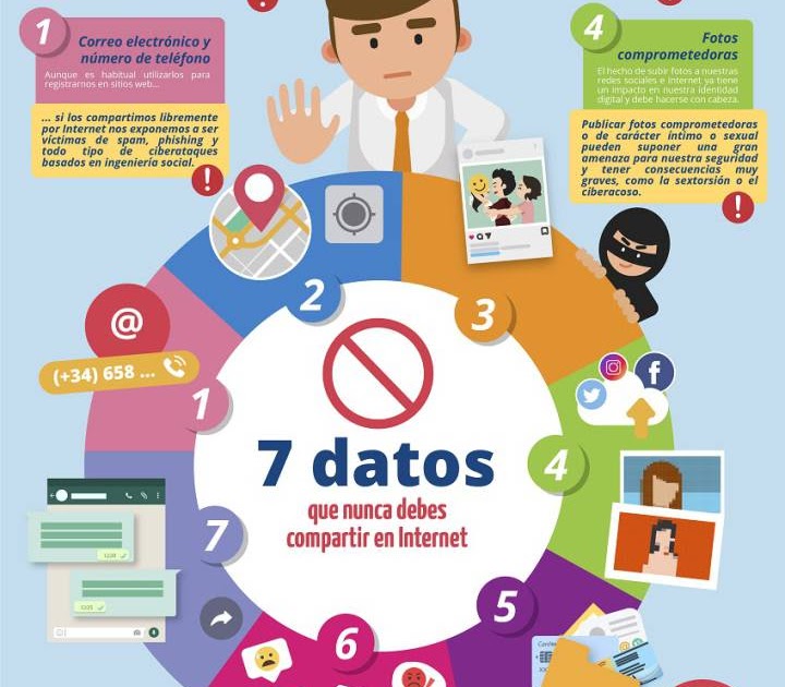 Seguridad básica en internet: Siete datos que no debes compartir nunca