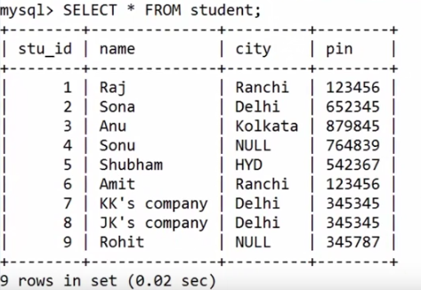AND Operator ~ Computer Languages (clcoding)