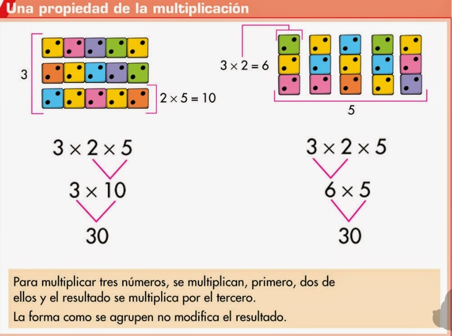 Cual Es La Propiedad Asociativa De La Multiplicacion | 2023 Cual Es La Propiedad Asociativa De La Multiplicacion | 2023