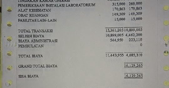 Berapa Biaya Rawat Inap Di Rumah Sakit - Perumperindo.co.id