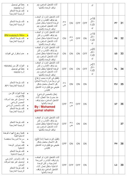 اعطال تكييف فريش Fresh